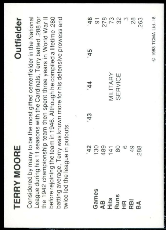 Terry Moore Card 1983 Cardinals 1942-1946 TCMA #18 | eBay