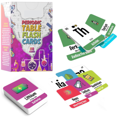 Element Cards Of The Periodic Table Playing Cards Of The Periodic