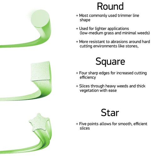 (TG. 1/2 lb) Oregon 574117 Magnum Supertwist Trimmer Line .095-Inch 1/2 ...