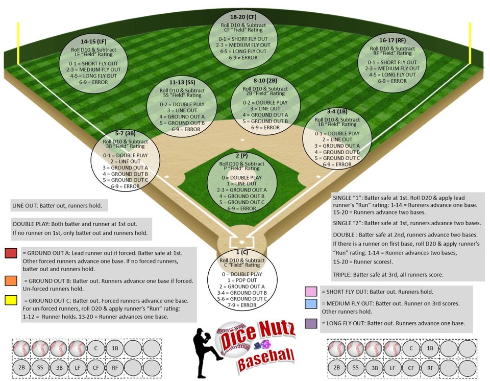 Dice Nutz Baseball Tabletop Board Game w/ Historic MLB Teams Sets 1, 2 ...