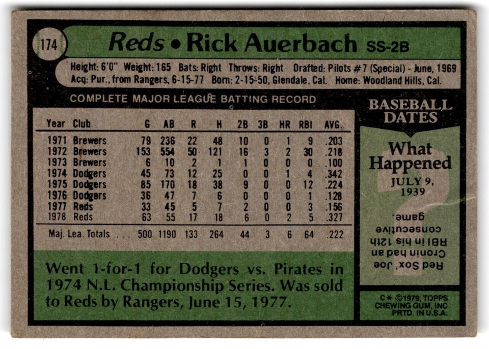 1979 Topps Rick Auerbach Cincinnati Reds #174 | eBay