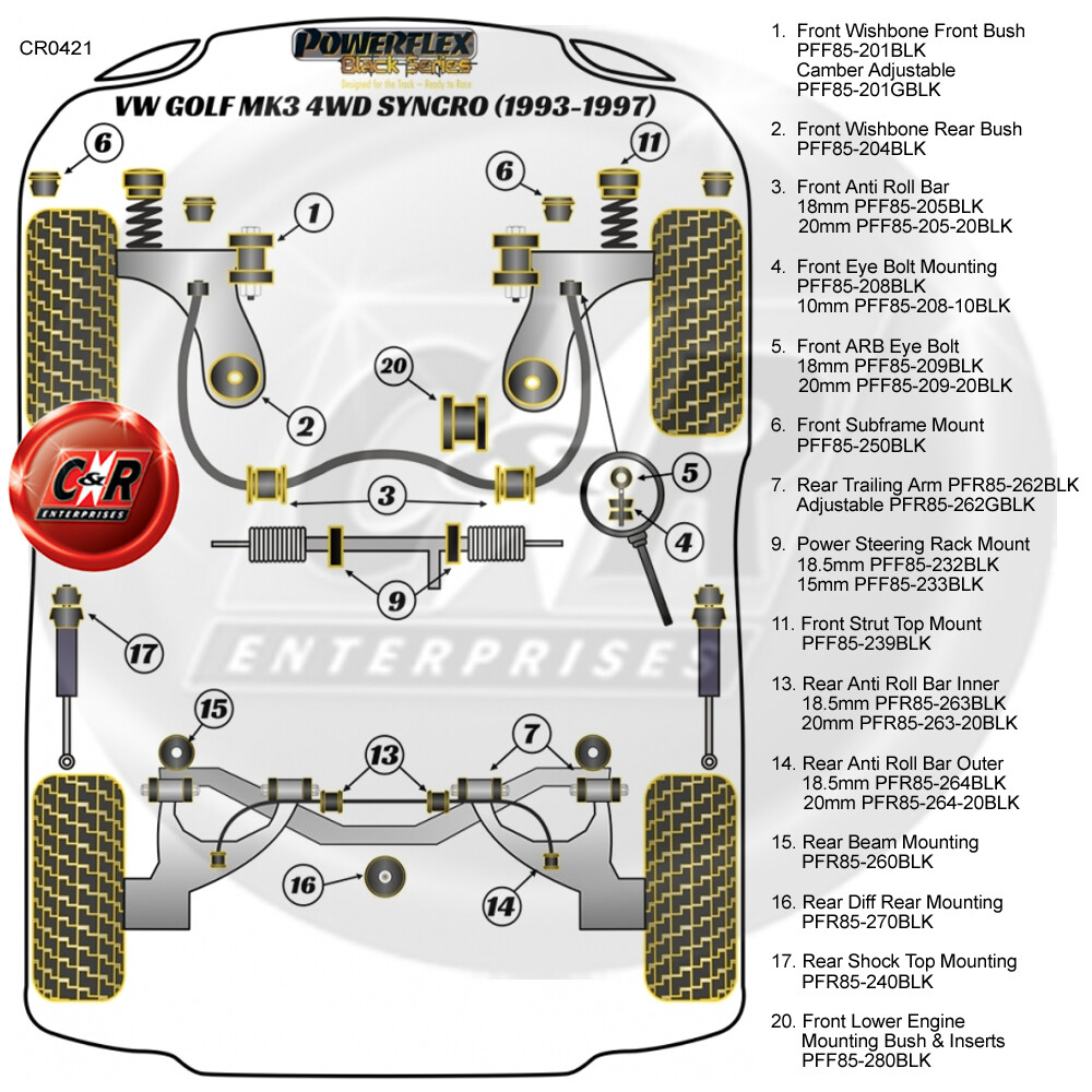 Powerflex Black PowerSteering Rack Mnt For VW Golf Mk3 Syncro 93-97 ...
