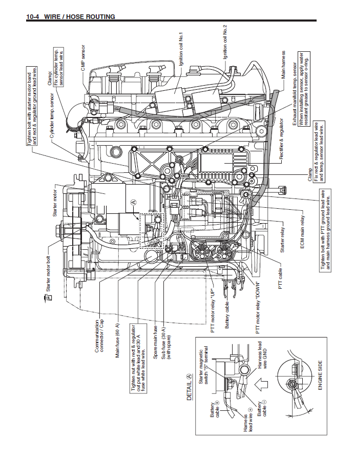 Suzuki DF90 DF100 DF115 DF140 Service Manual | 2001-2009 | USB & Link ...