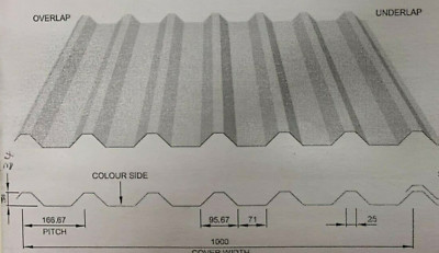 34/1000 Box Profile Foam Fillers / Eaves / Infills Roofing Sheets (10 ...