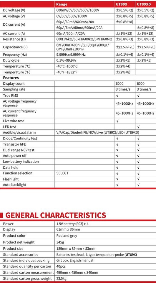 UNI-T TRUE RMS Digital Multimeter AC DC Volt Amp meter LED NCV Test Cap ...