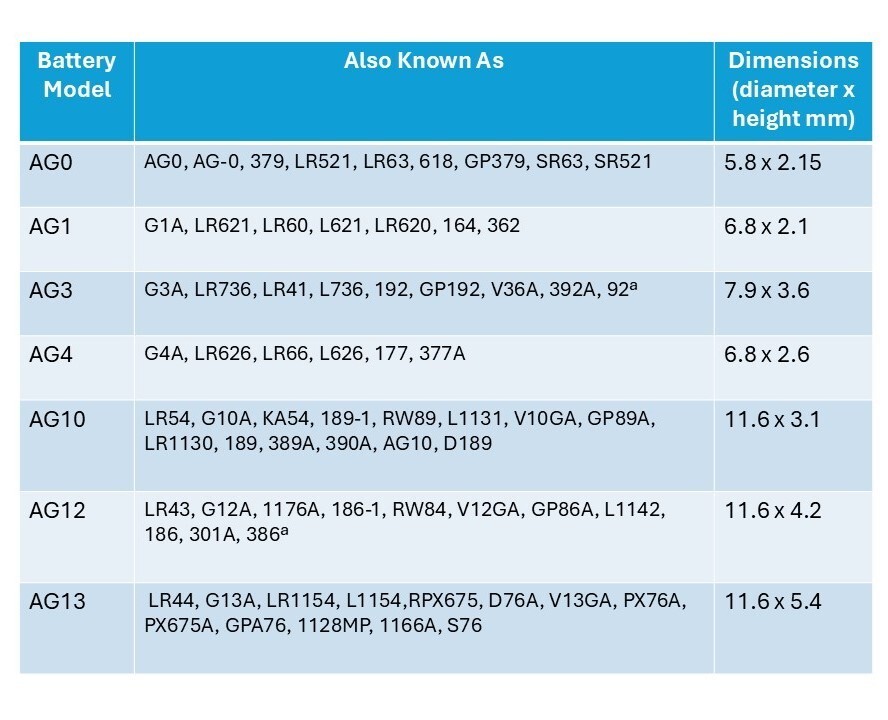 Batteries AG4 LR66 Button Cell Coin Battery Alkaline 1.55v | eBay