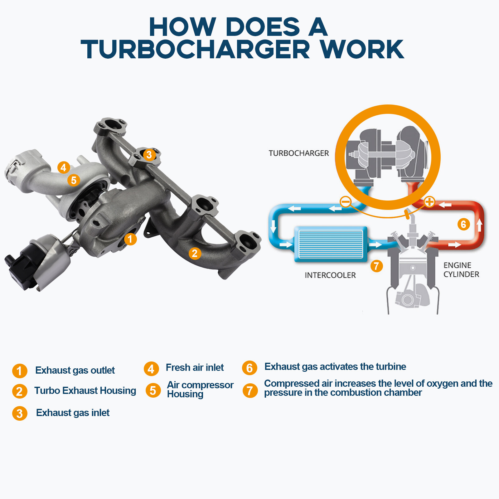 2003-2006 VW Jetta Golf Beetle 1.9 TDI BEW 04-06 KP39 Turbocharger ...
