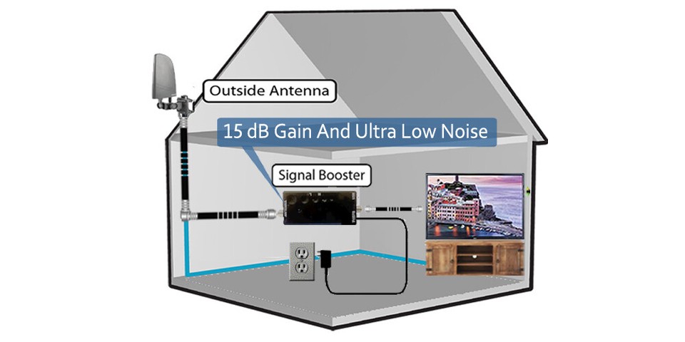 Premium 15-dB Antenna TV Signal Amplifier For HDTV LED TV DTV Box | eBay