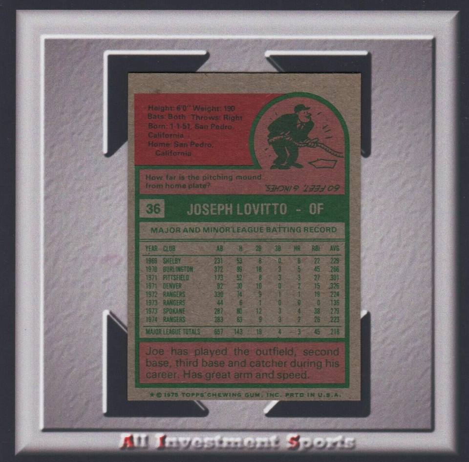 1975 Topps JOE LOVITTO #36 NM-MT (B) MINI **Texas Rangers** TD89 | eBay