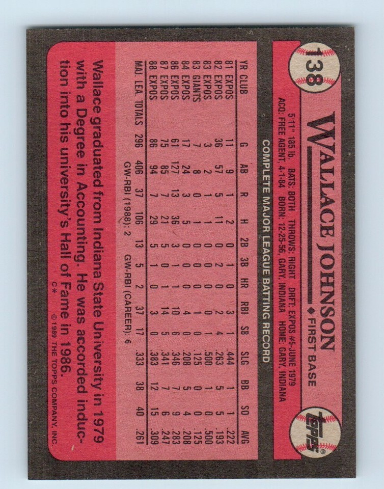 1989 Topps Wallace Johnson Montreal Expos #138 | eBay