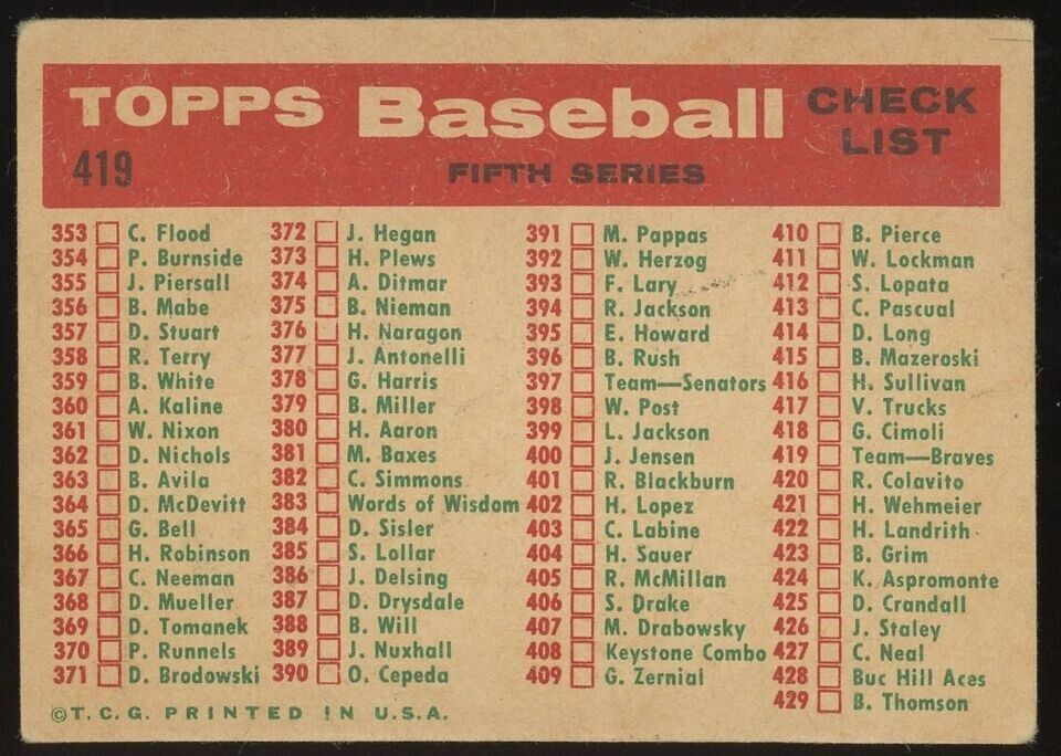 1959 Topps Checklist 353-429 #419 Milwaukee Braves Team & bonus cards ...