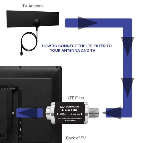 LTE 5G Filter by Continu.us | Improves and boosts TV Signal. Television ...