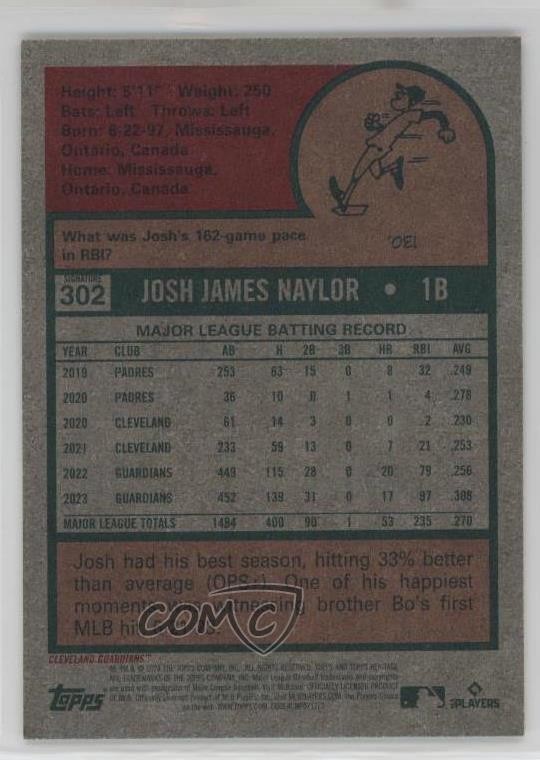 2024 Topps Heritage Missing Facsimile Signature Variation Josh Naylor ...