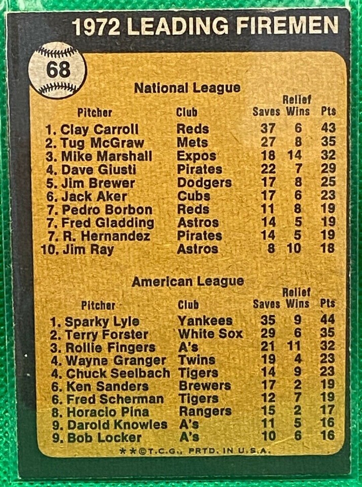 1973 Topps 68 Leading Fireman Clay Carroll Sparky Lyle Reds Yankees | eBay