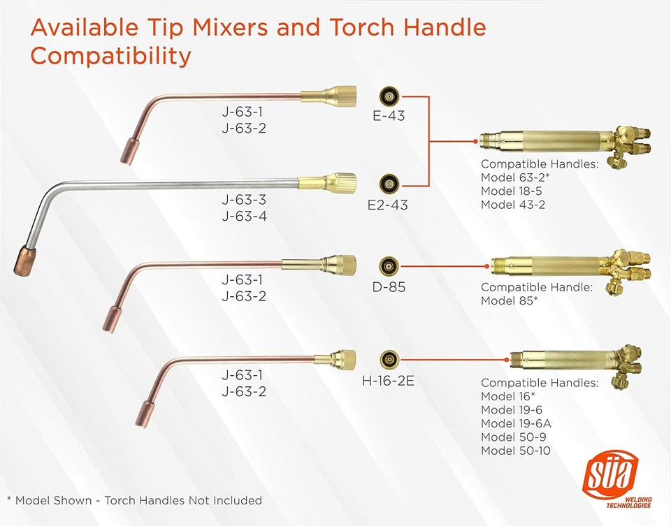 - Acetylene Heating Tip J-63-1 with D-85 Style Mixer - Compatible with ...