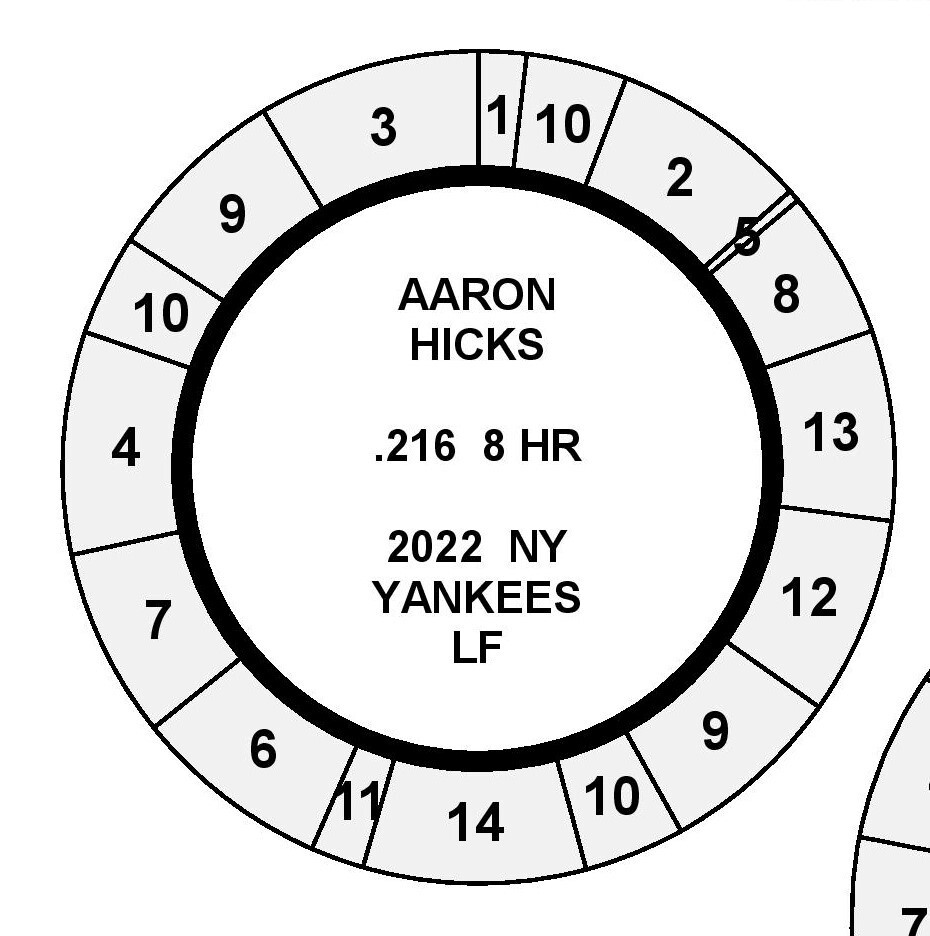 15 Cadaco ALL-STAR Baseball Discs 2022 NY Yankees includes AARON JUDGE ...