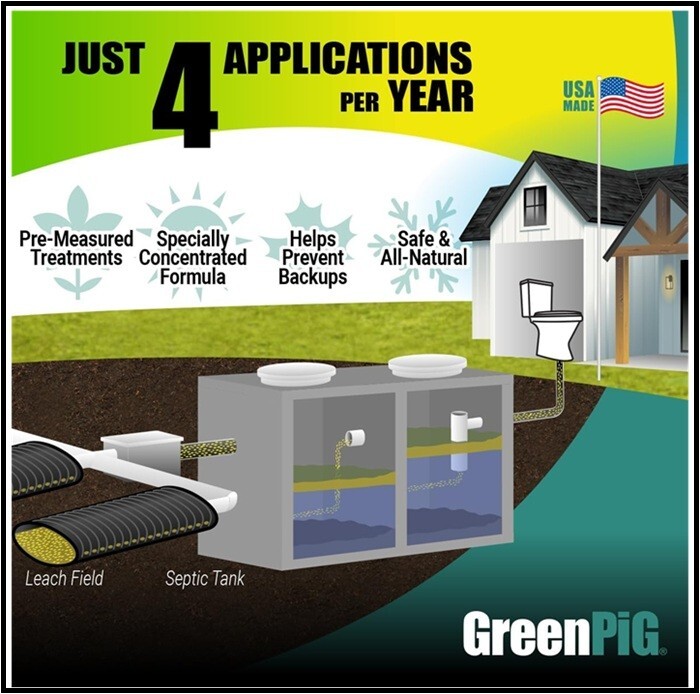 GREEN PIG Live Tank Treatment Aids in The Breakdown of Septic Waste to ...