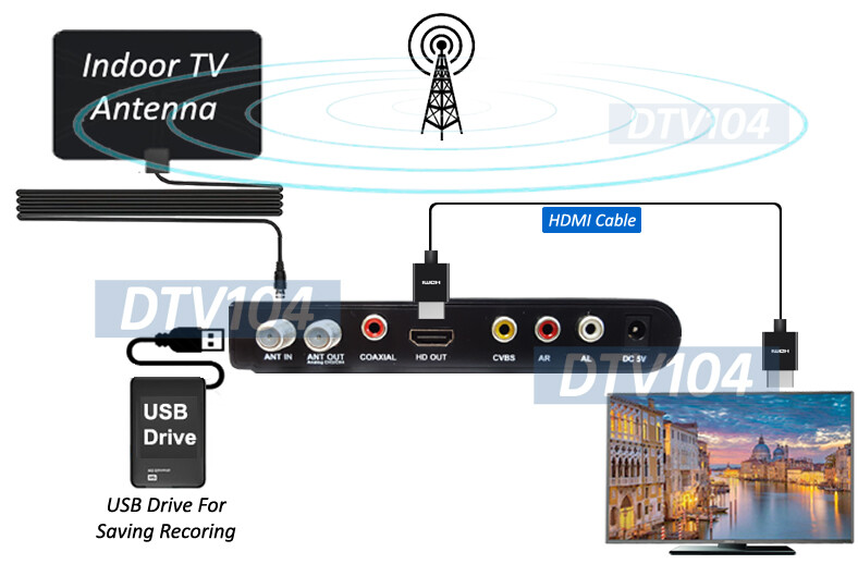 Digital TV Tuner USB DVR Schedule Recording Live TV Pause Digital Media ...
