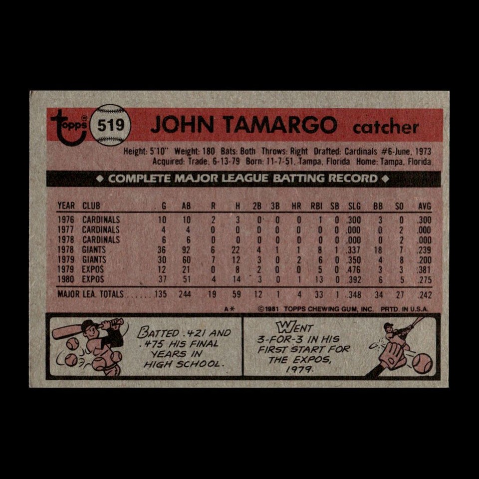 John Tamargo 1981 Topps Montreal Expos #519 Nice! 2 | eBay