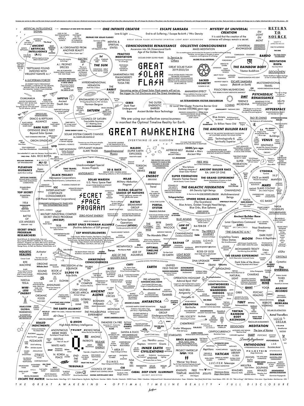 The Great Awakening Map Conspiracy on your Life Poster | eBay