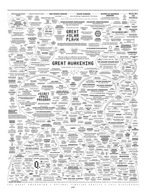 The Great Awakening Map Conspiracy on your Life Poster | eBay