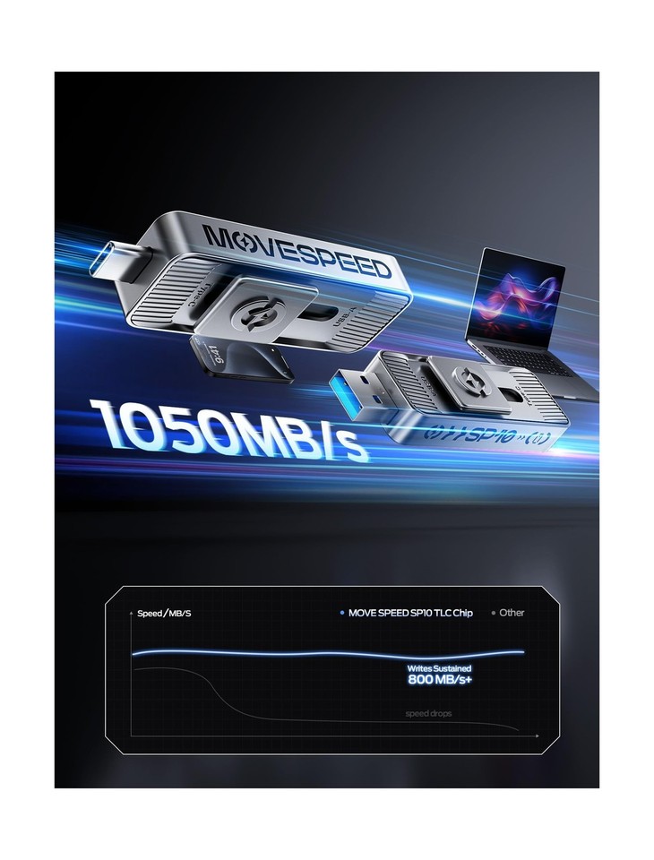 MOVE SPEED 1TB 1050MB/s Read High-Speed External Drive Dual USB 3.2 ...