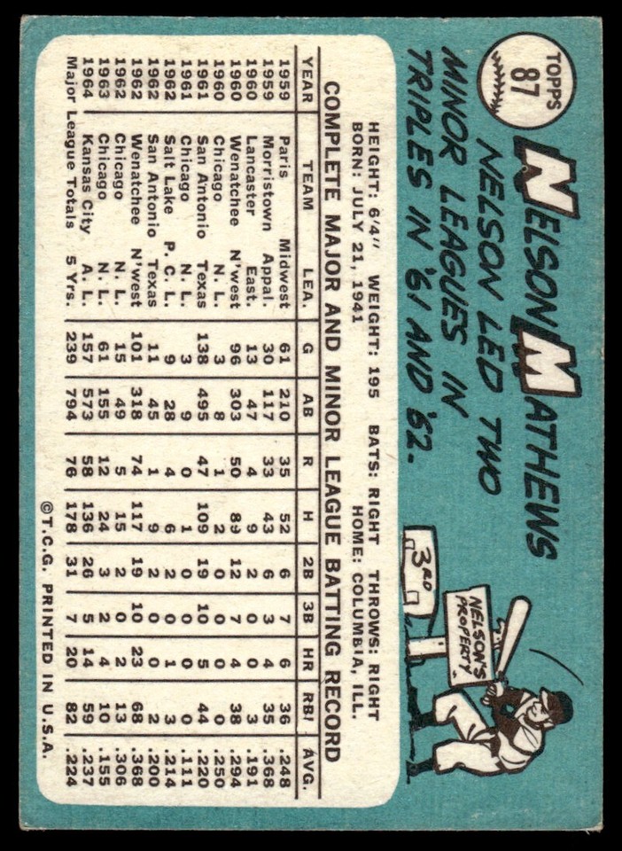 1965 Topps Nelson Mathews Kansas City Athletics #87 | eBay