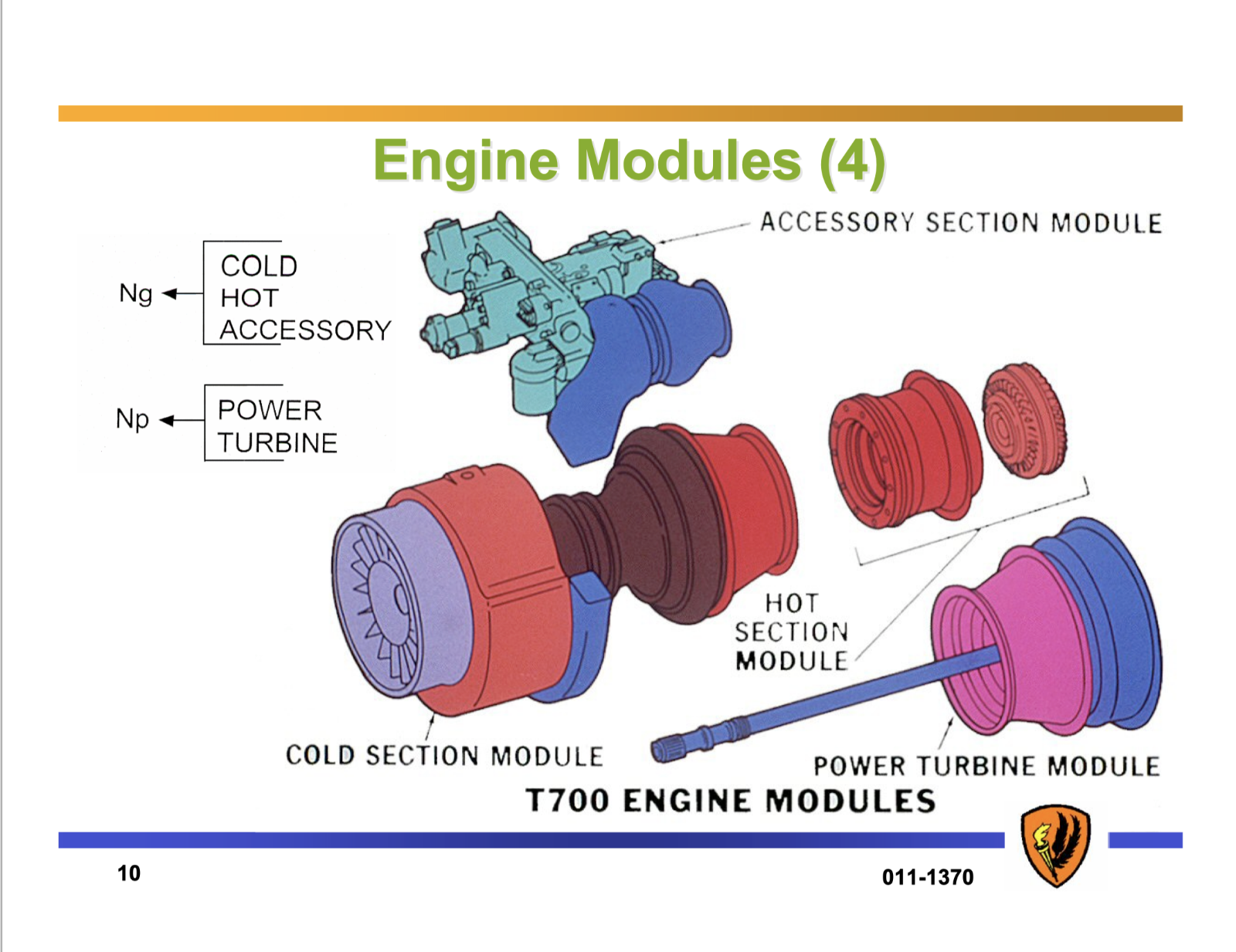 97 page Army Aviation UH-60 BLACK HAWK T700 ENGINE Presentation CD | eBay