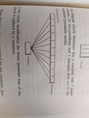 The Peter Principle, Laurence J. Peter, Raymond Hull, 1st Ed, Illus ...