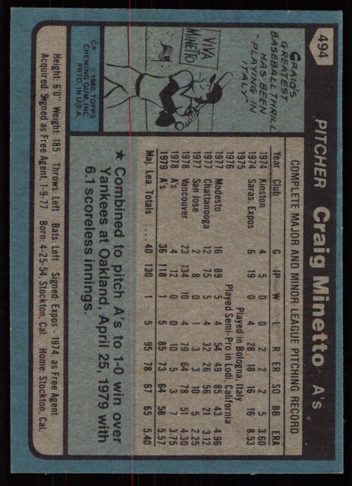 1980 Topps Craig Minetto Rookie Oakland Athletics #494 | eBay