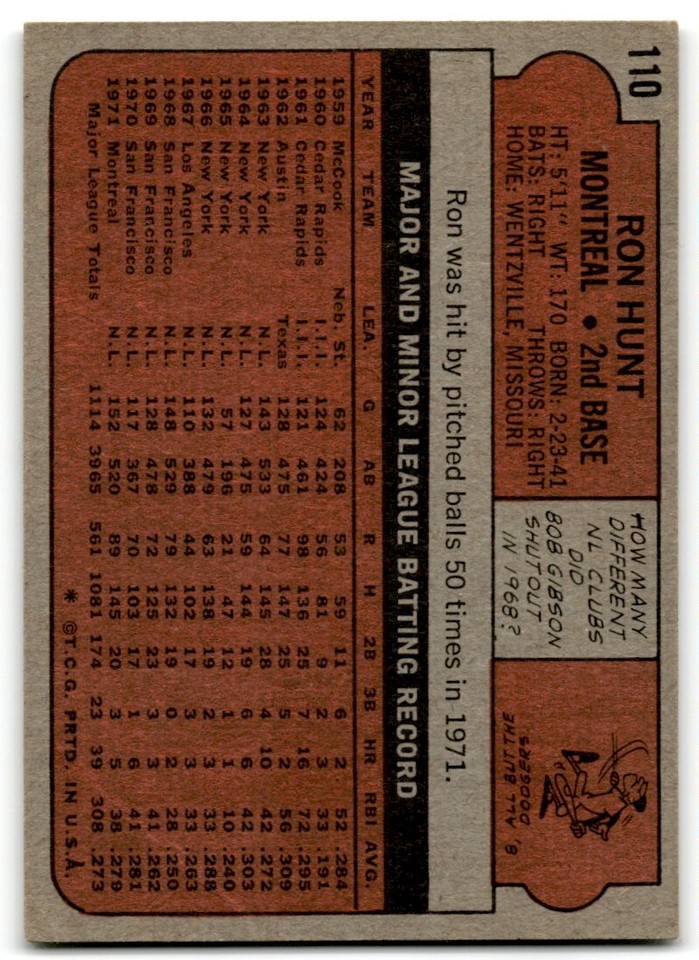 1972 Topps Ron Hunt Montreal Expos #110 | eBay