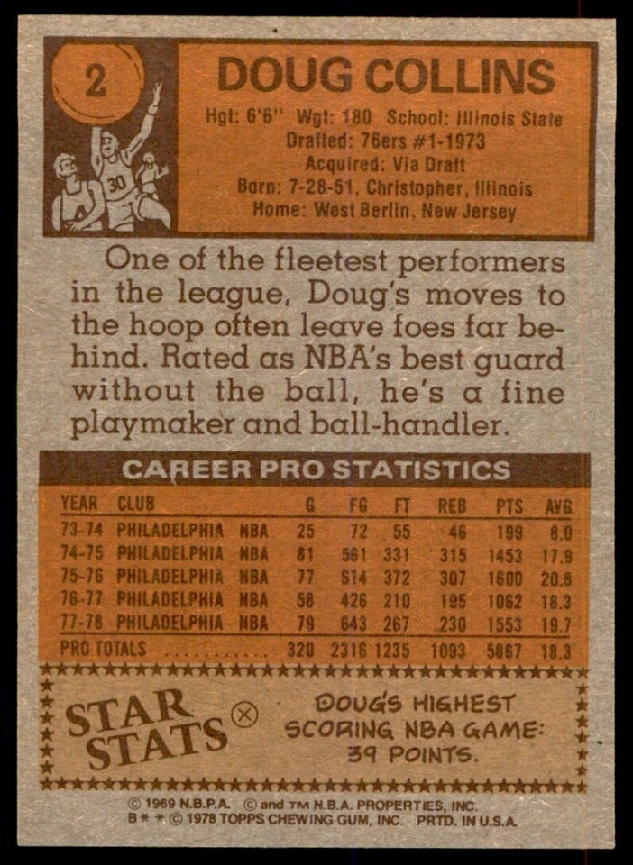 1978-79 Topps Basketball Card Doug Collins F Philadelphia 76ers #2 | eBay