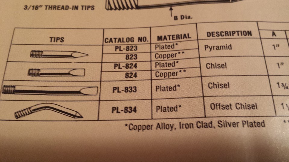 Ungar-823 copper alloy pyramid 3-16" thread-in Soldering Tip (qty. 1 ...