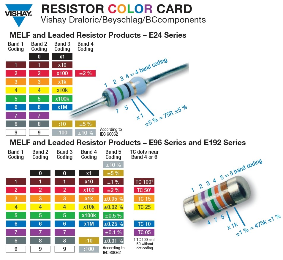 0.1% 0.25W MBA0204 VISHAY Precision Resistors Various VALUES ... [x5pcs ...