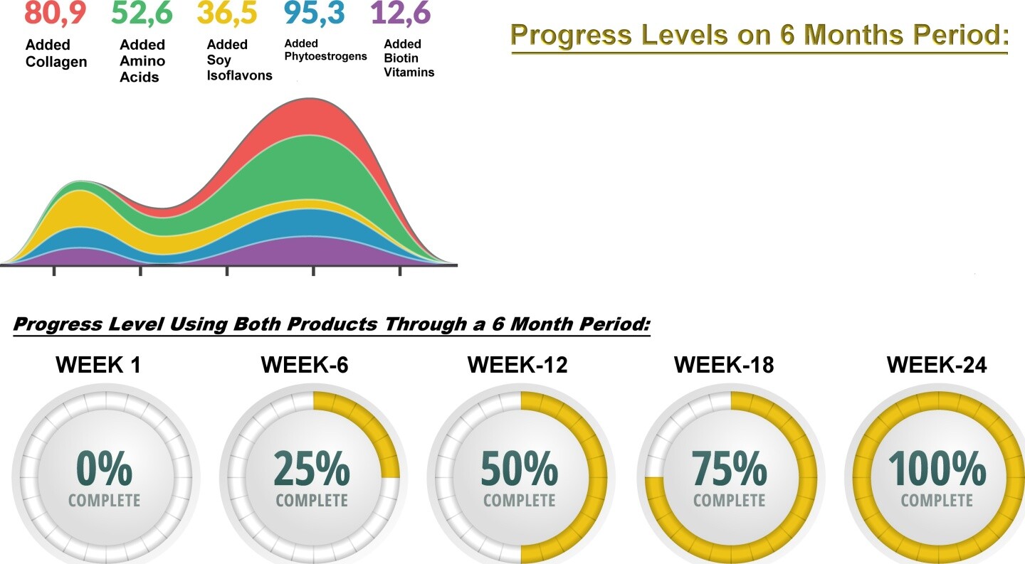 CURVIMORE ELITE ☀ Breast & Booty Enlargement - Butt, Bust & Lip ...