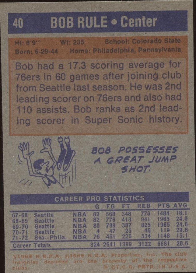 1972 Topps Basketball #40 Bob Rule | eBay
