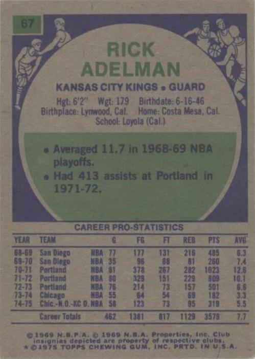 1975-76 Topps - Rick Adelman #67 for sale | eBay