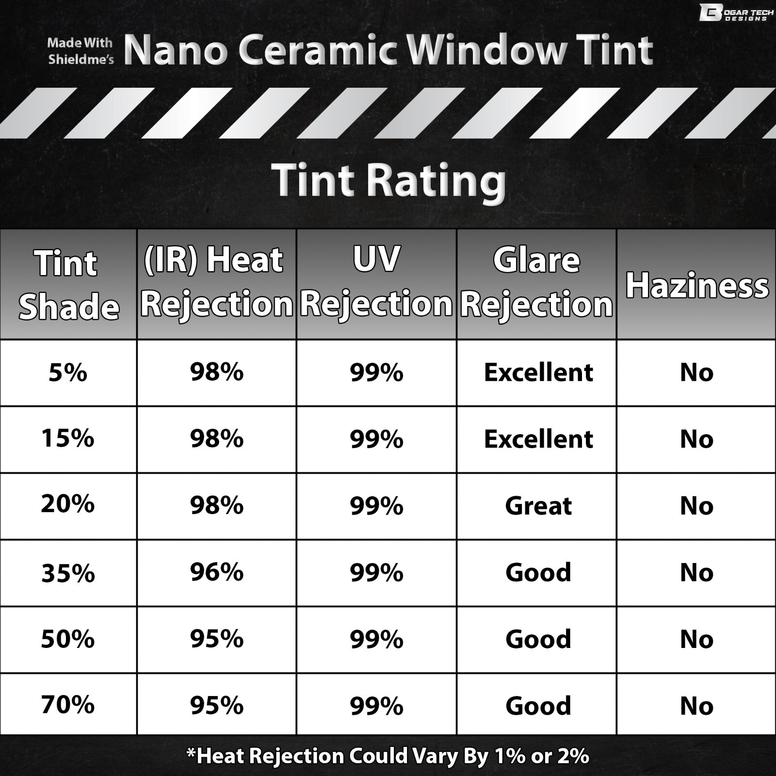 Pre Cut Rear Side Nano Ceramic Window Tint Film Fits Honda Accord 2023 ...