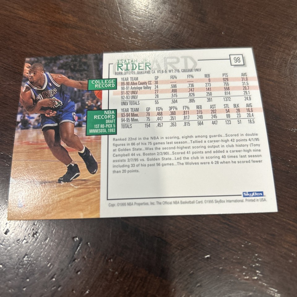 1995-96 NBA Hoops - #98 Isaiah Rider | eBay