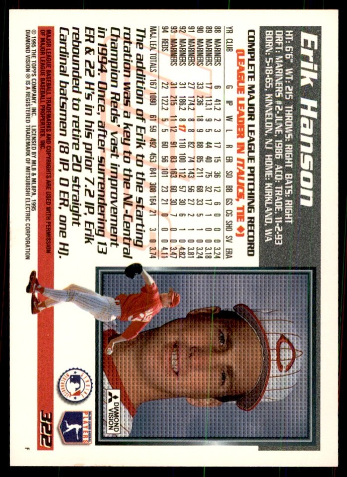 1995 Topps. Erik Hanson Baseball Cards #322 | eBay