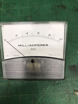 Panel Meters - Milliamp Panel Meters
