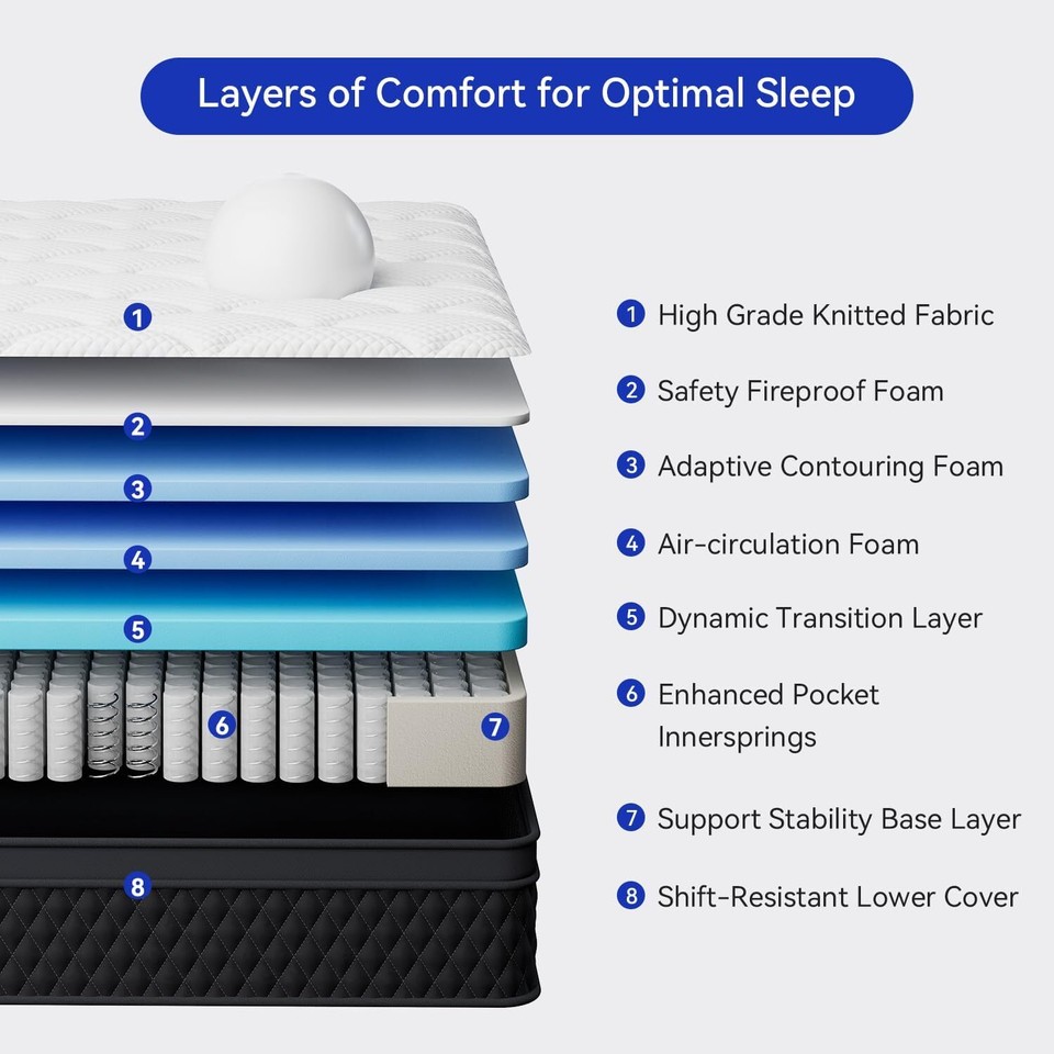 10" Twin Hybrid Memory Foam Mattress with Pocketed Springs and Edge ...