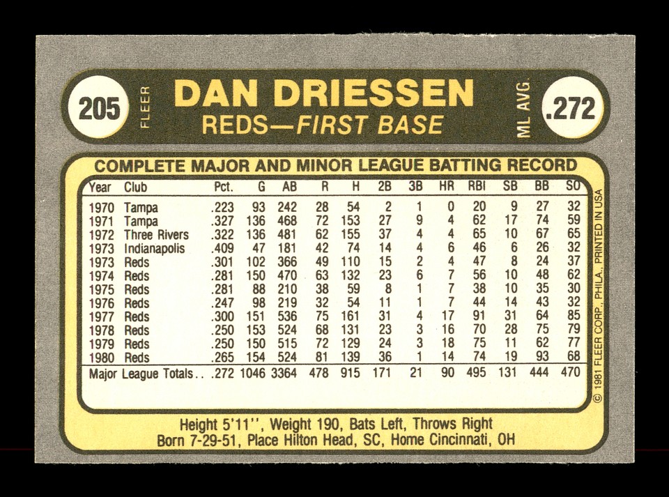 Dan Driessen Auto Autographed Signed 1981 Fleer Card #205 Cincinnati ...