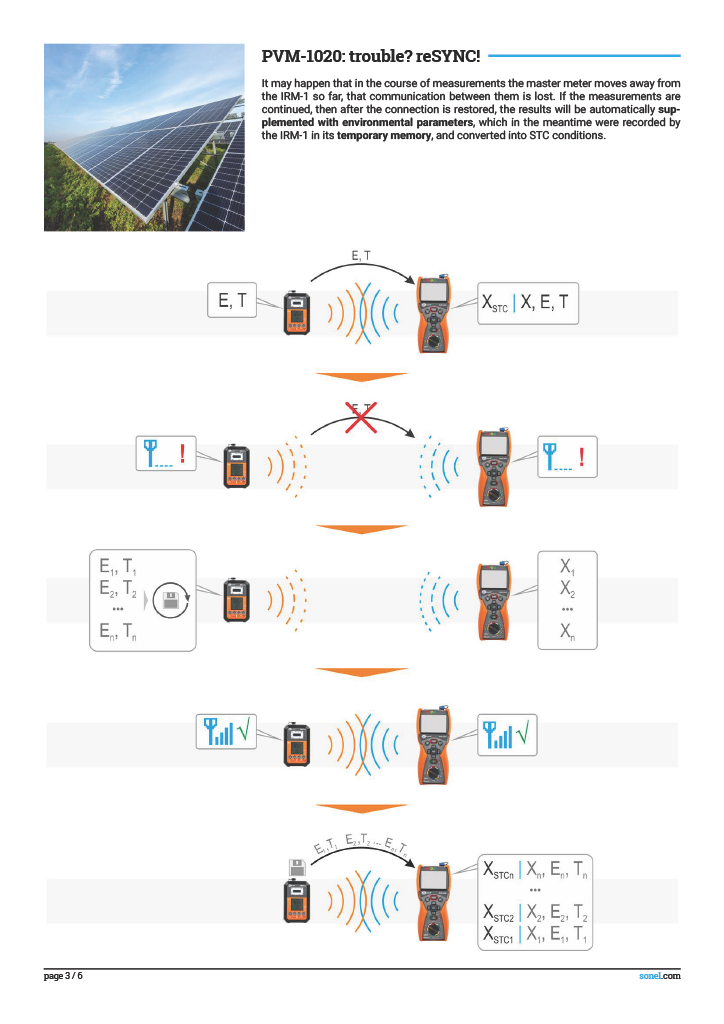 Sonel PVM-1020 Photovoltaic Meter with IRM-1 Irradiance Meter PV Solar ...