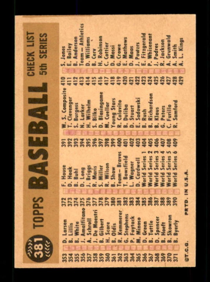 1960 Topps #381 Braves Team Checklist 353-429 EXMT/EXMT+ Braves 553599 ...