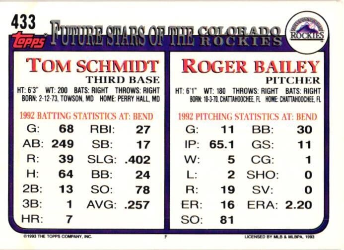 1993 TOPPS BASEBALL TOM SCHMIDT ROGER BAILEY #433 | eBay