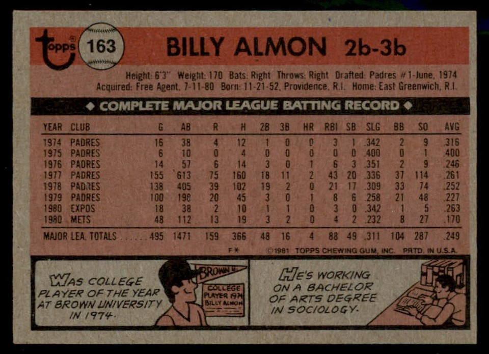 1981 Topps Billy Almon Auto New York Mets #163 | eBay