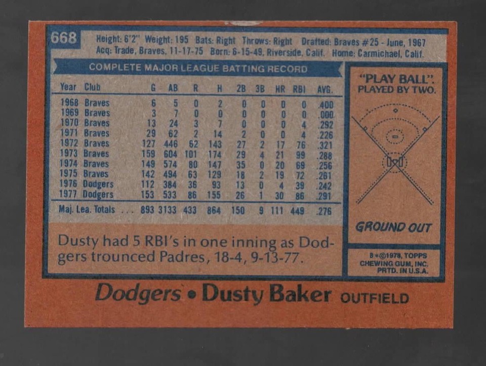 1978 Topps Dusty Baker Los Angeles Dodgers #668 Near Mint or Better | eBay