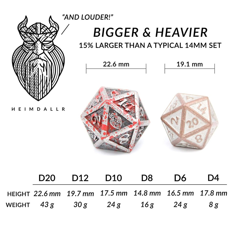 Metal DND Dice Set 7 pcs - Dragonhide Design, 16mm Size, Logo on D20 ...