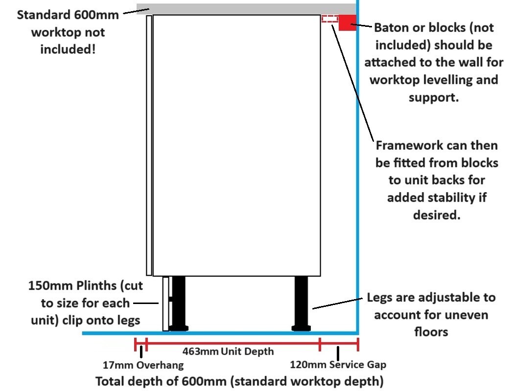 Kitchen Base Unit Depth Sizes - Infoupdate.org